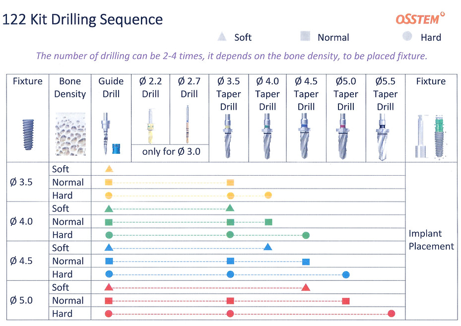 Chirurgie KIT | OSSTEM Implant | Suisse