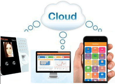 CLOUD BASED BIOMETRIC ATTENDANCE SYSTEM