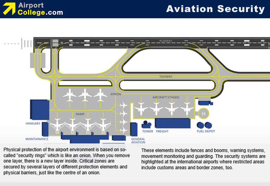 Aviation Security Awareness eLearning