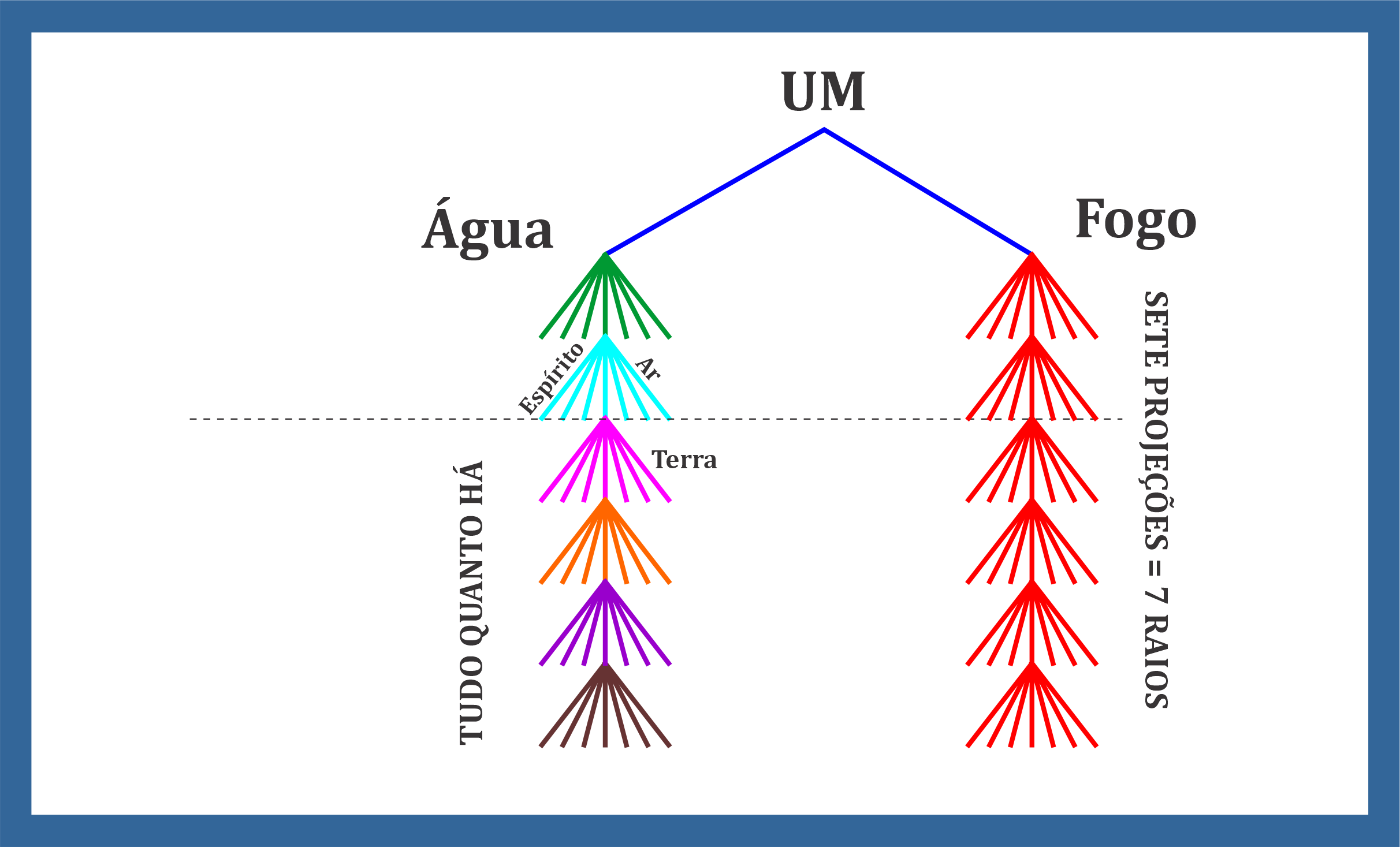 Elementais e Espíritos da Natureza