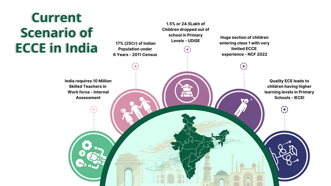 Home | TiTLi ECCE Institute