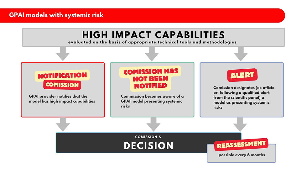 AI Act explained: Demystifying GPAI, AI models, and AI systems