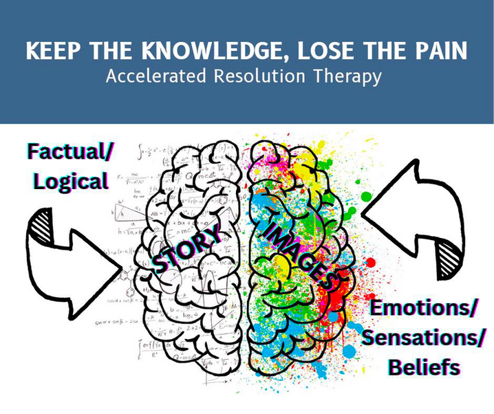 ART Accelerated Resolution Therapy My Site ART Accelerated Resolution Therapy My Site
