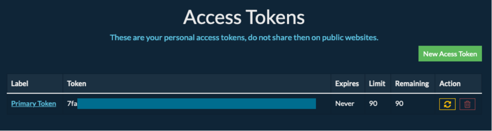 Postman - The Advanced Features