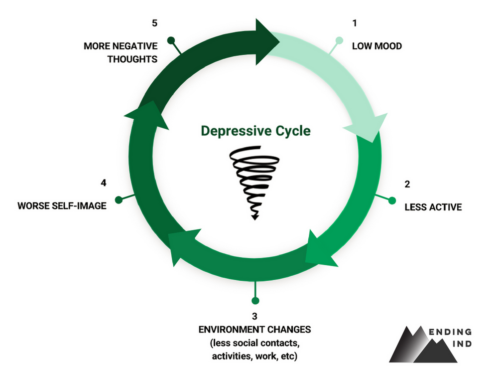 Depression in Expats: How to Break Free from a Depressive Cycle