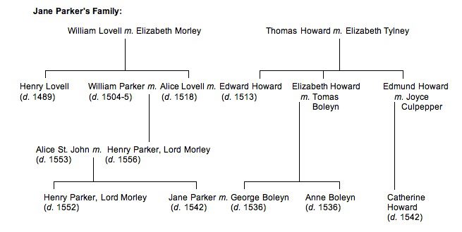 Jane Boleyn and Catherine Howard - Family Connections | Jane Boleyn ...