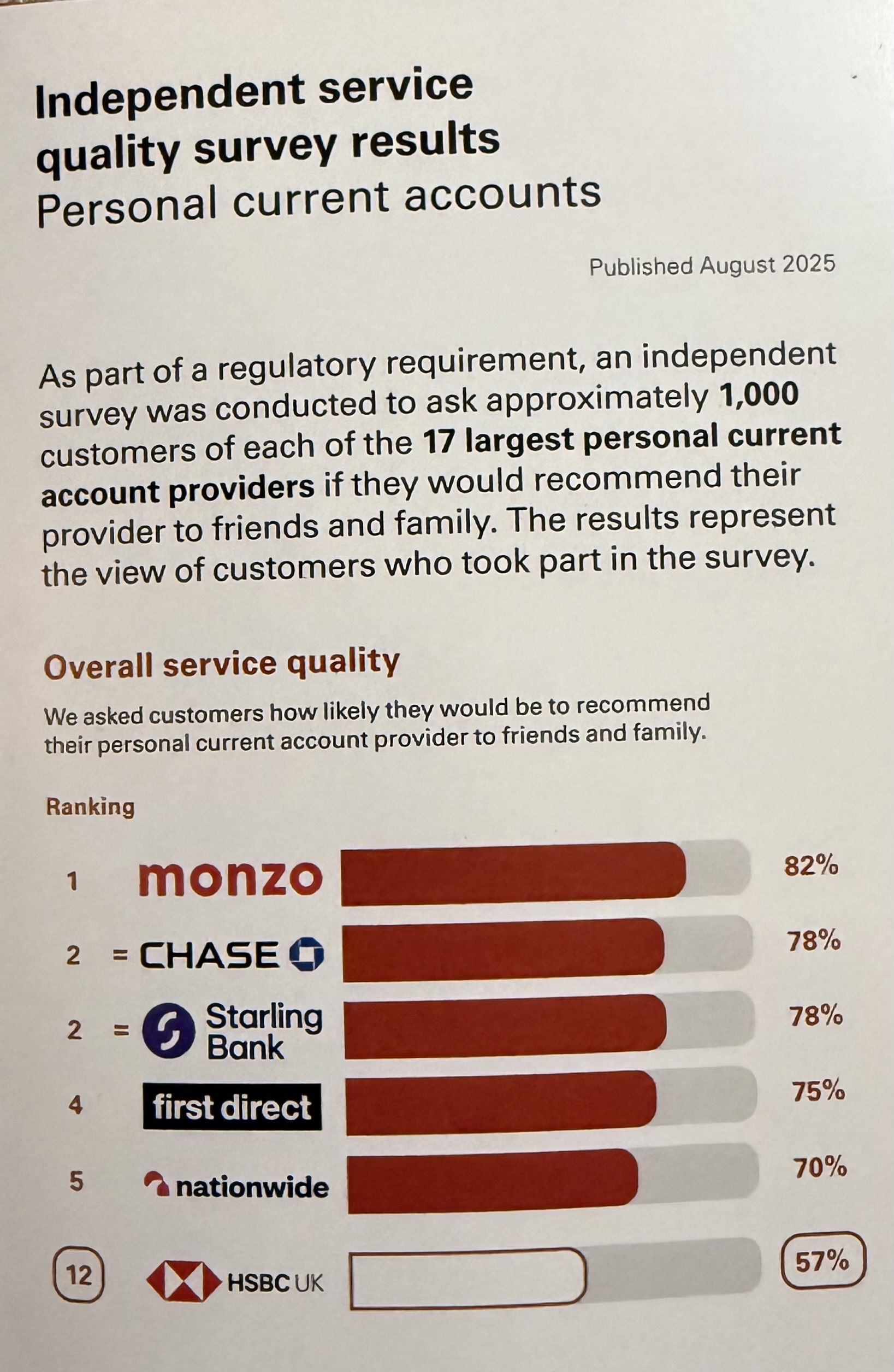 Fair to bank customers in U.K.: Say NO to biased surveys