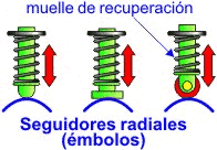 Levas – Diseño NN
