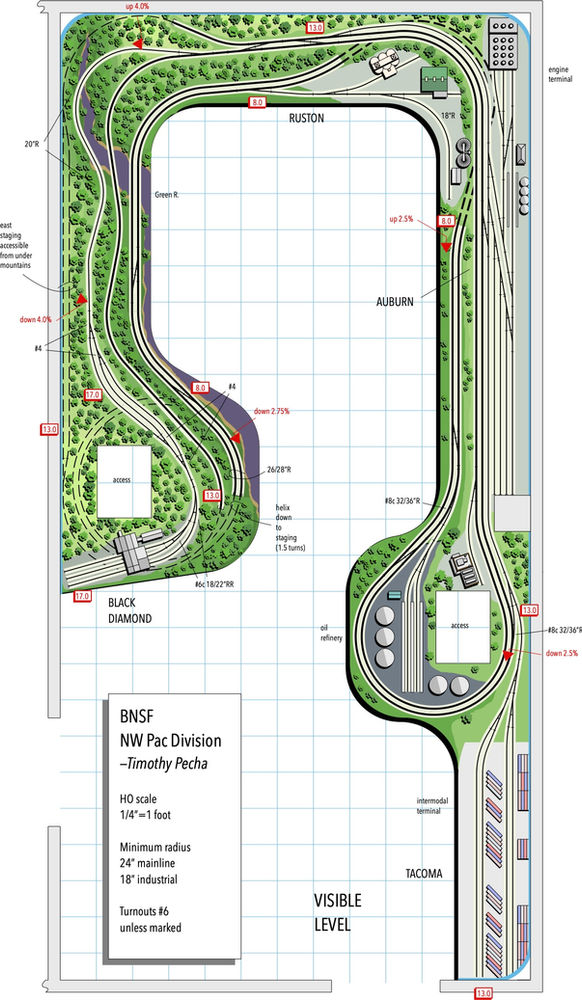 Timothy Pecha's BNSF NW Pac Division