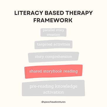 Shared Reading | Speechie Adventures