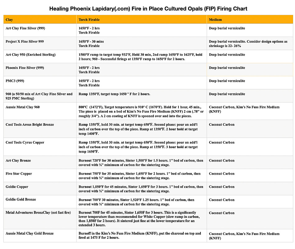 Kiln/Torch Firing Fire in Place Opals | Healing Phoenix