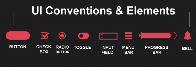 Basics of UI UX