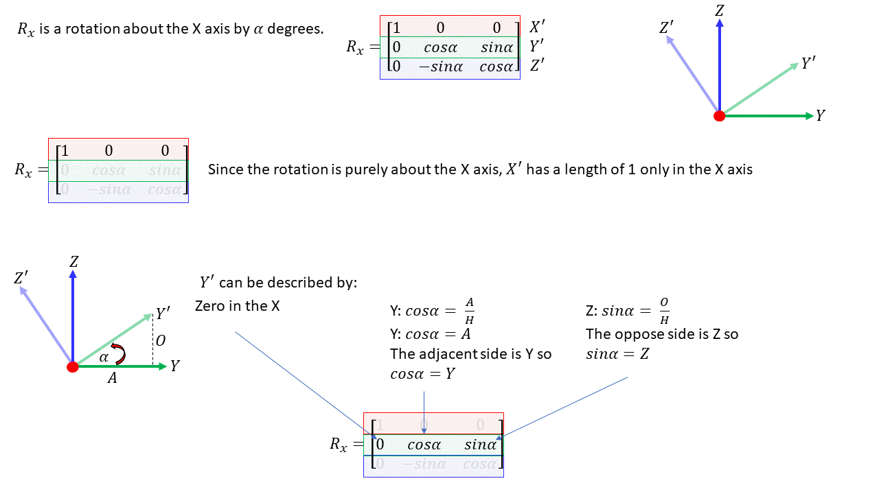 Calculating Joint Angles
