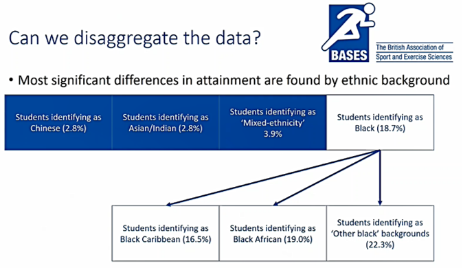 #3 Reducing the Attainment Gap within Biomechanics/Sports & Exercise ...