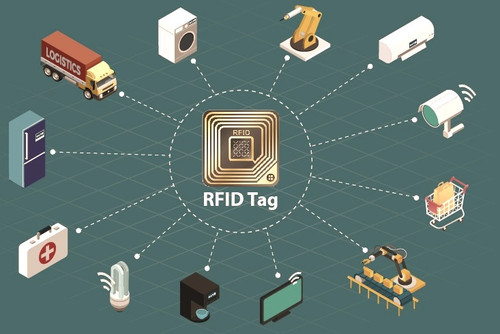 SOLUÇOES EM RFID, WMS E SCM
