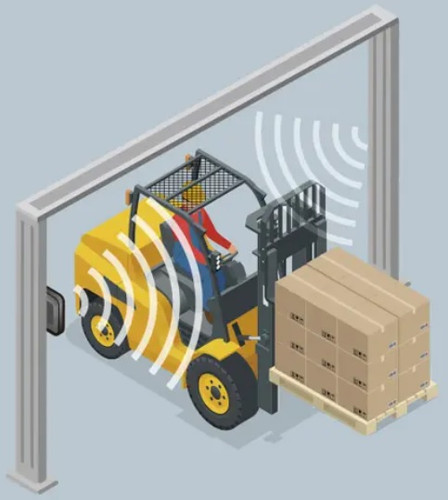 Portal RFID Modular | Shape Solutions