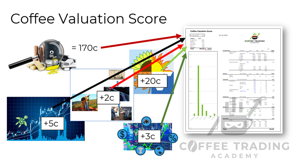 Coffee Value Score: An Objective Measure of Coffee Value