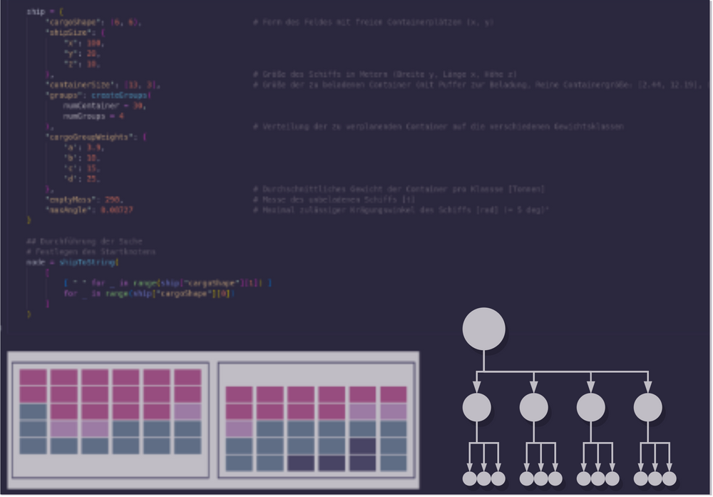 Scheduling: Wie Suchalgorithmen Schiffe vor dem Umkippen bewahren!
