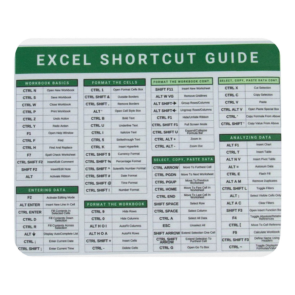 Excel Shortcuts - Mouse pad | Secure The Promote