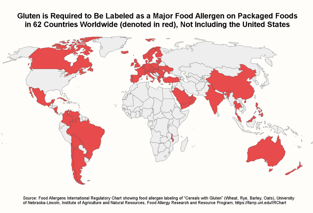 Gluten Should Be Labeled as a Top Food Allergen in the U.S., Just Like ...