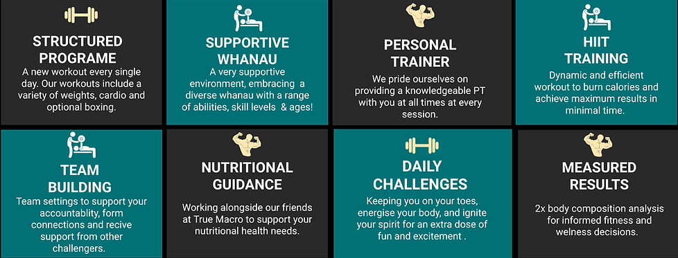 The Challenge | Coach Tane Fitness