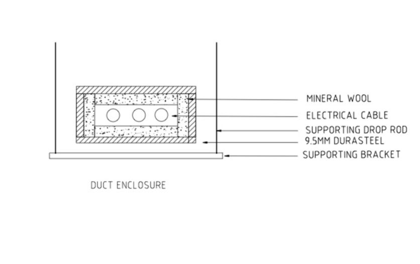 Fire Resistant Duct Enclosures | Blockade Barriers