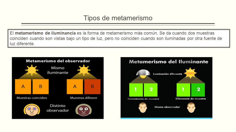 El metamerismo, ¿Qué es?