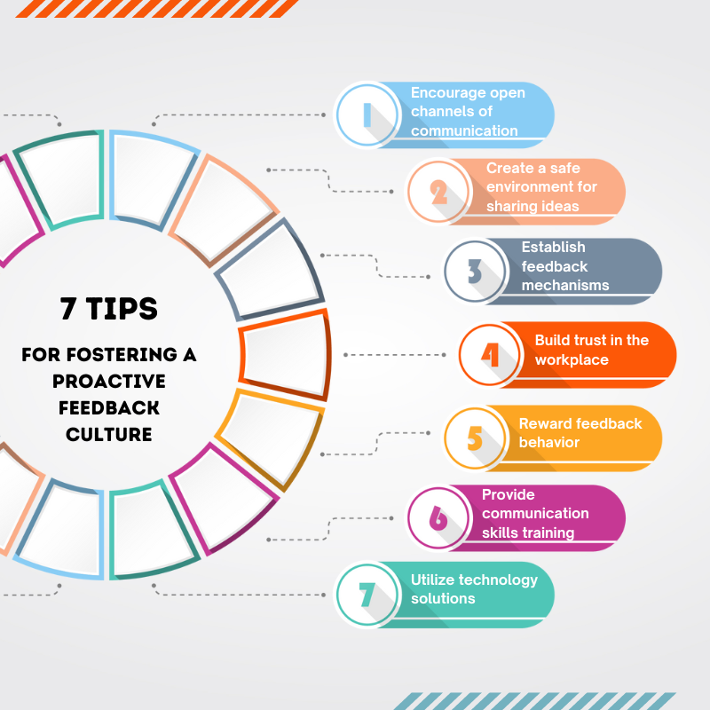 7 Tips for Fostering a Proactive Feedback Culture in the Workplace