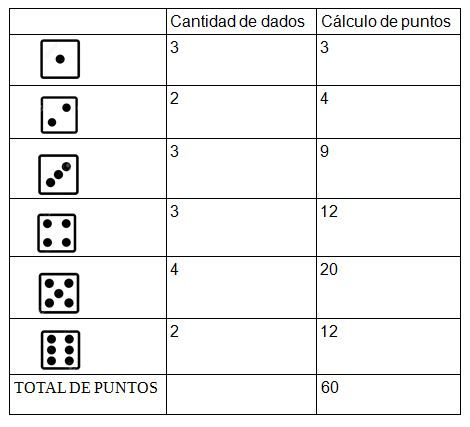 3º gradp: Cuadernillo Nº20