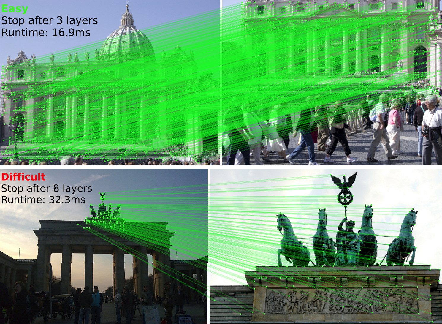 LightGlue | Local Feature Matching at Light Speed
