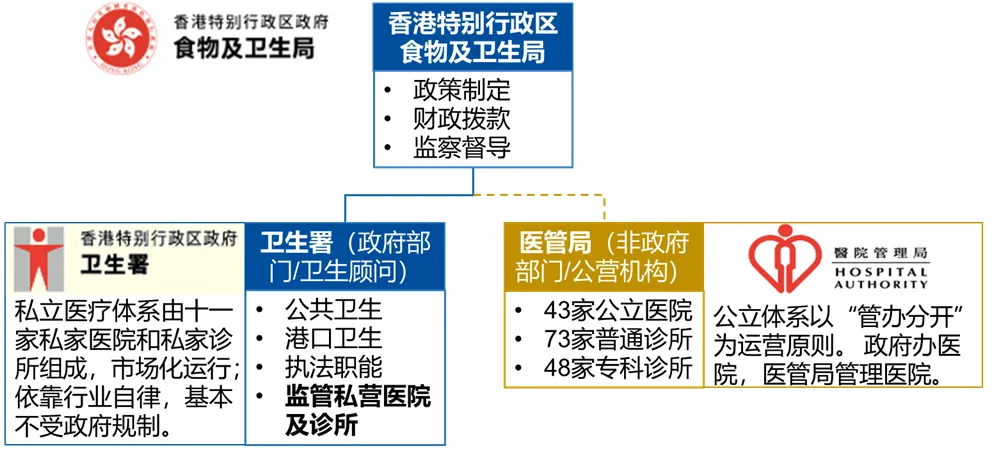 Brief of Hong Kong Healthcare System