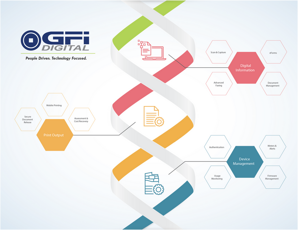 Security is in our DNA