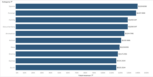 Rockbuster Stealth | Tomic Martina