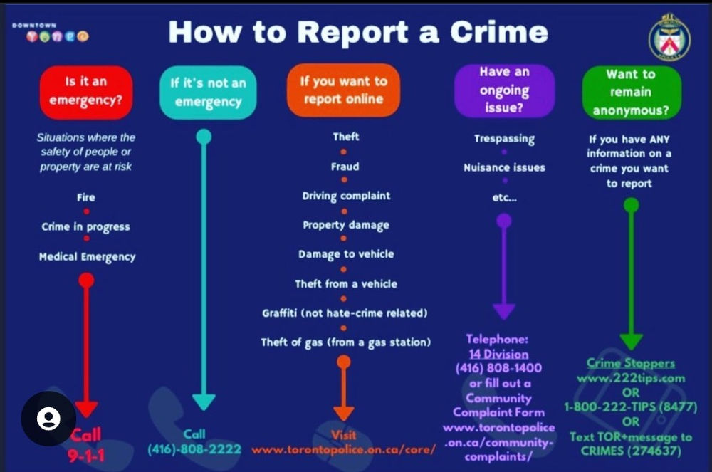 How To Report A Crime | Project #Engage416