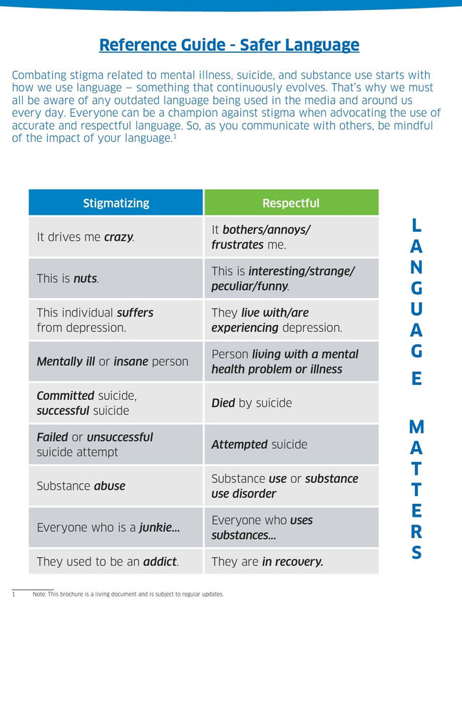 Reference Guide - Safer Language | Project #Engage416