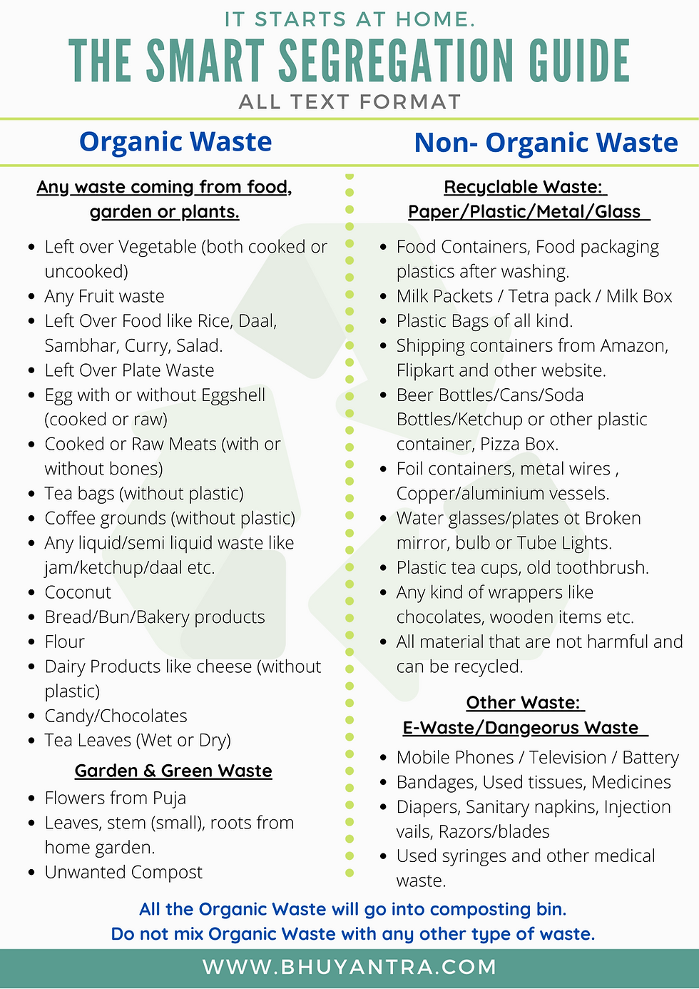 The Segregation Guide - For House Holds & Composting