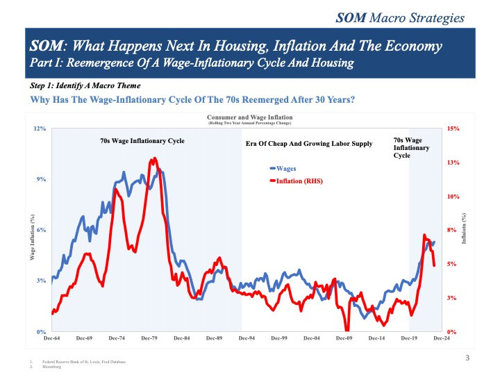 SOM: What Happens Next in Housing, Inflation, And The Economy--Part 1 ...