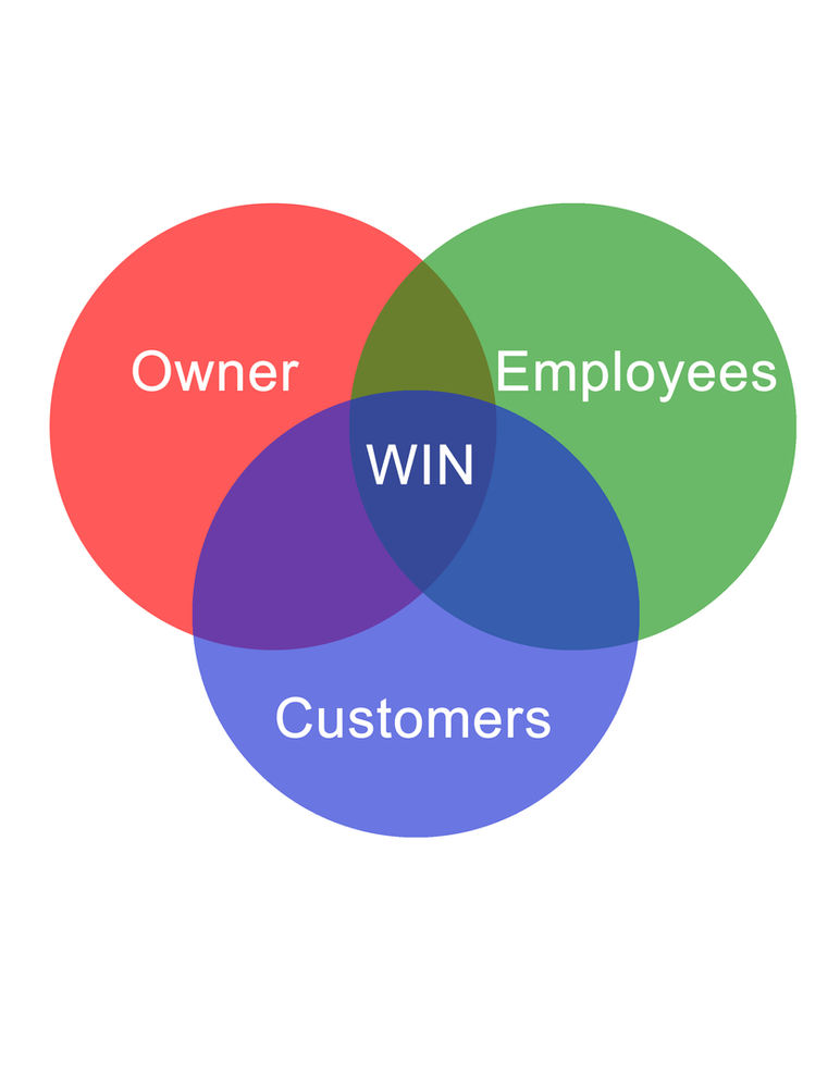 3 Win Principle - Customer, Owner & Employees