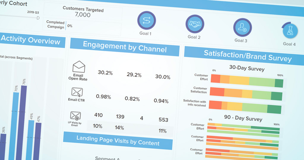Performance Dashboards in the Age of Agile