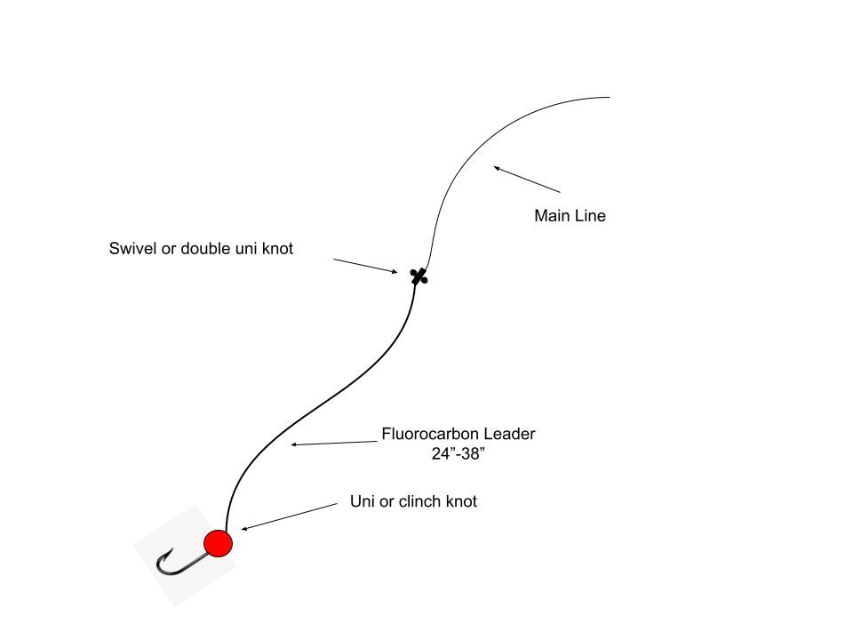 Mastering The Ultimate Saltwater Jigging Rig: Used on Unforgettable ... Mastering The Ultimate Saltwater Jigging Rig: Used on Unforgettable ...