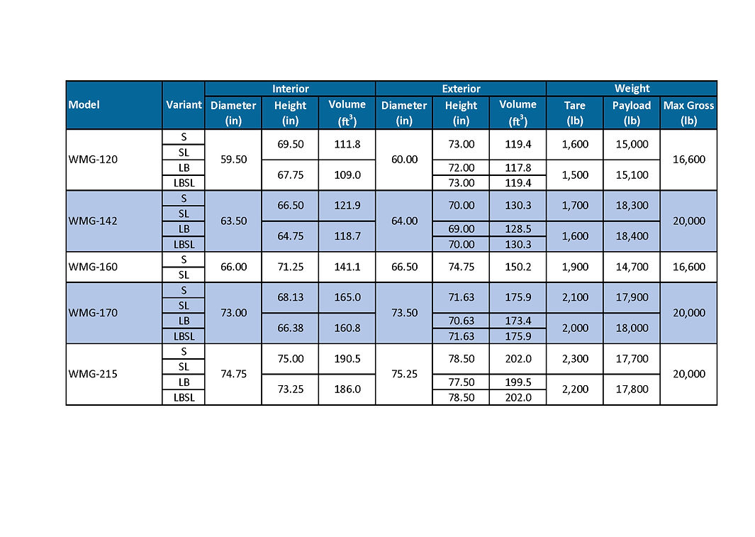 WMG Liners | WMG, Inc.