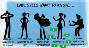The 3 Steps to Increased Employee Performance
