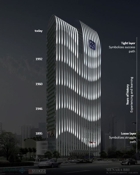 BRI Gatot Subroto Office | D+E