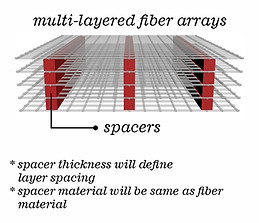 Innovation | Cytonest Inc