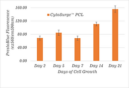 3D Cell Culture Scaffolds | Cytonest Inc