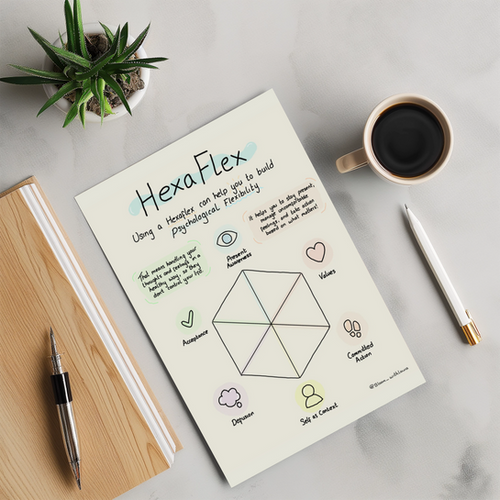 Hexaflex & Cheat Sheet (2 Worksheet Pack) | Bloom with Laura