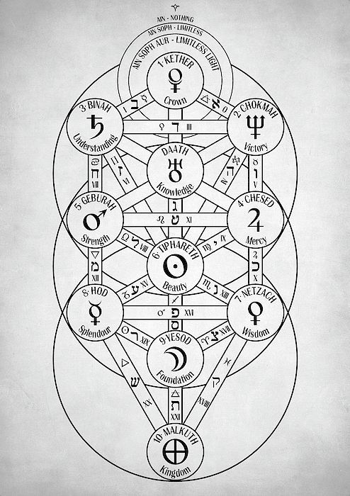 The Magical Qabalah | Treadwells