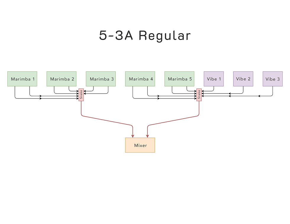 Layout 5-3A | Microphonic Designs