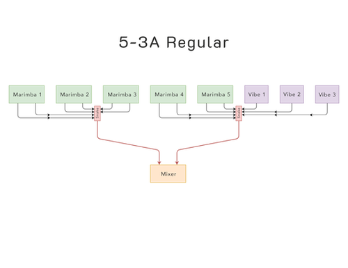 Layout 5-3A | Microphonic Designs