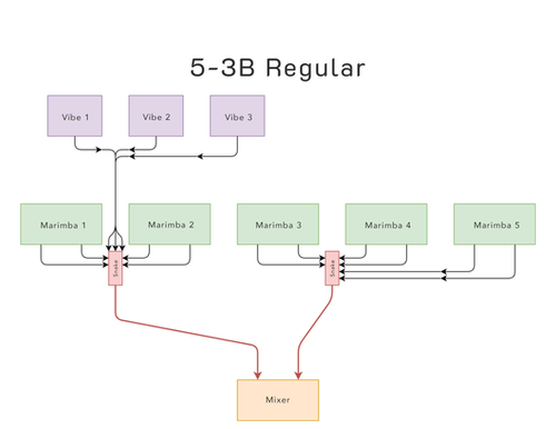 Layout 5-3B | Microphonic Designs